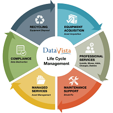 Data Vista - Technology Life Cycle Solutions